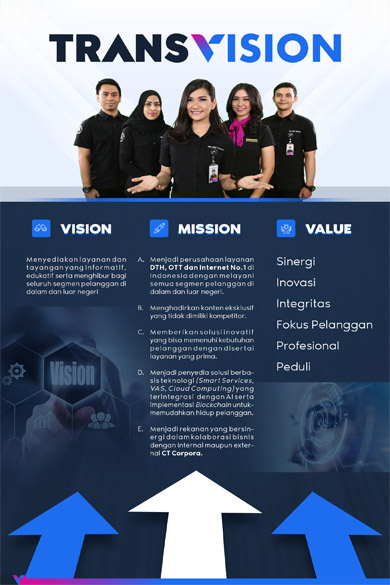 Integrated Human Resource Information System - Transvision