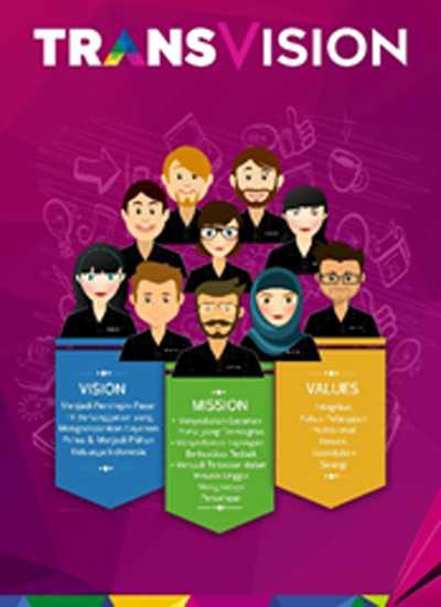 INTEGRATED HUMAN RESOURCE INFORMATION SYSTEMS - TRANSVISION